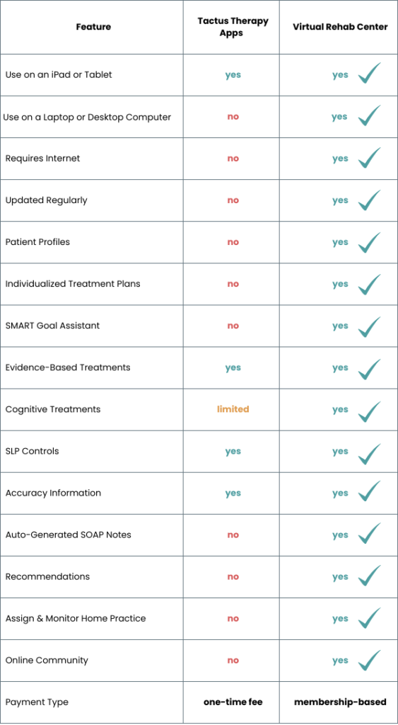 VRC Home - Tactus Therapy Virtual Rehab Center
