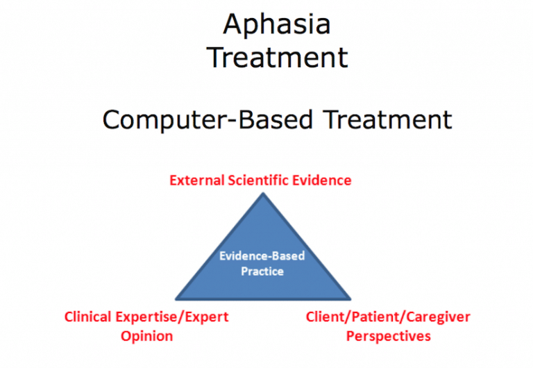 Evidence-Based Treatment for Anomia: Activities for Therapy