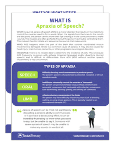 Apraxia of Speech in Adults: Definition & How to Help with Communication