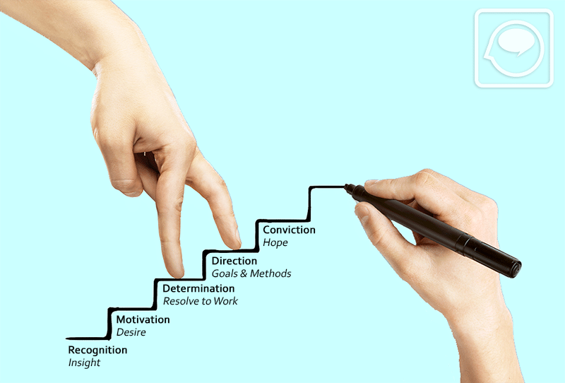 Stroke Recovery 5 Factors You Can Control