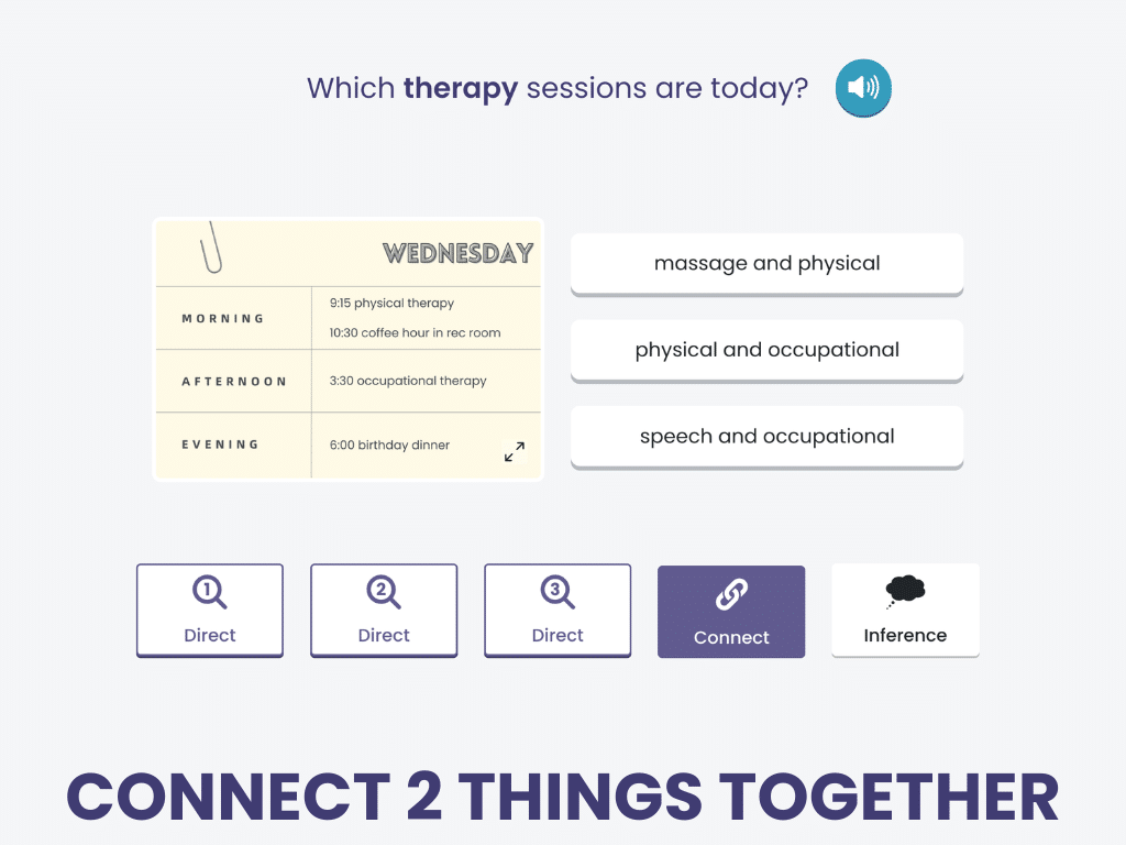 Alexia in Aphasia: Speech Therapy Treatment of Reading